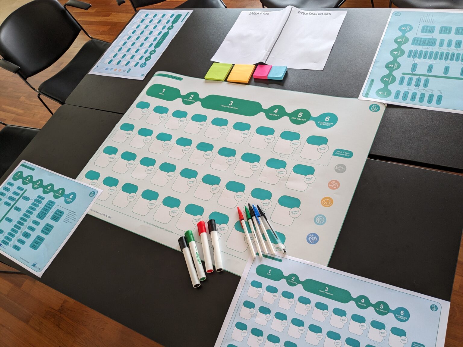 Our Visual Value Chain Facilitation Tool | Supporting Co-Creation