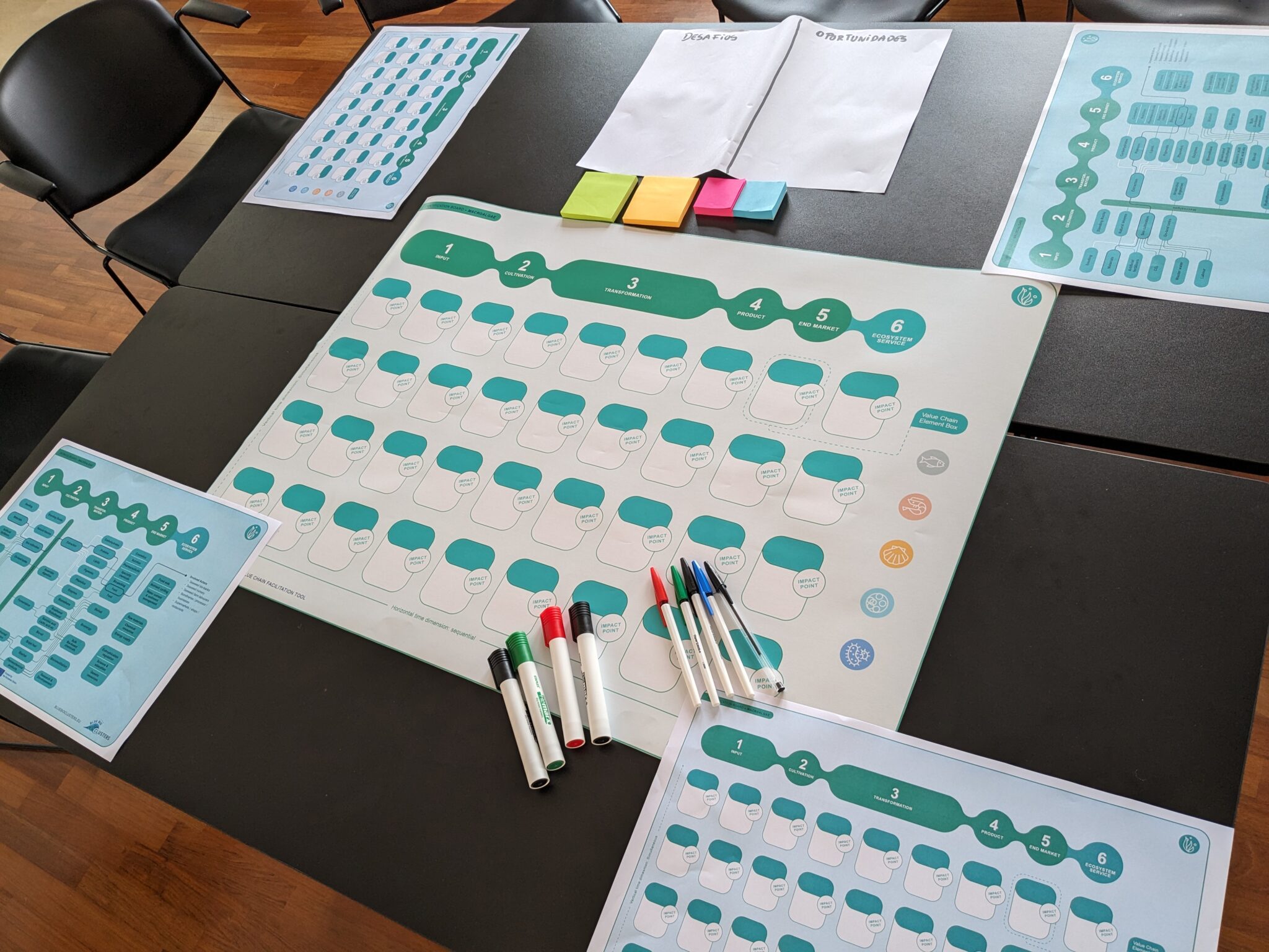 Our Visual Value Chain Facilitation Tool | Supporting Co-Creation